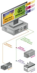 KEPServerEX — KEPware